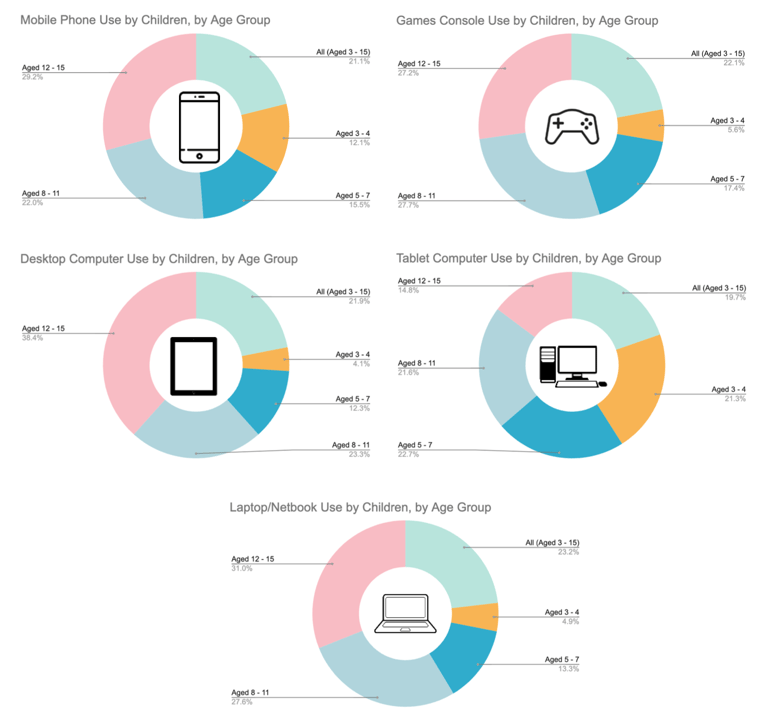 65% of People Prefer Visual Learning, Is Teaching Keeping Up?