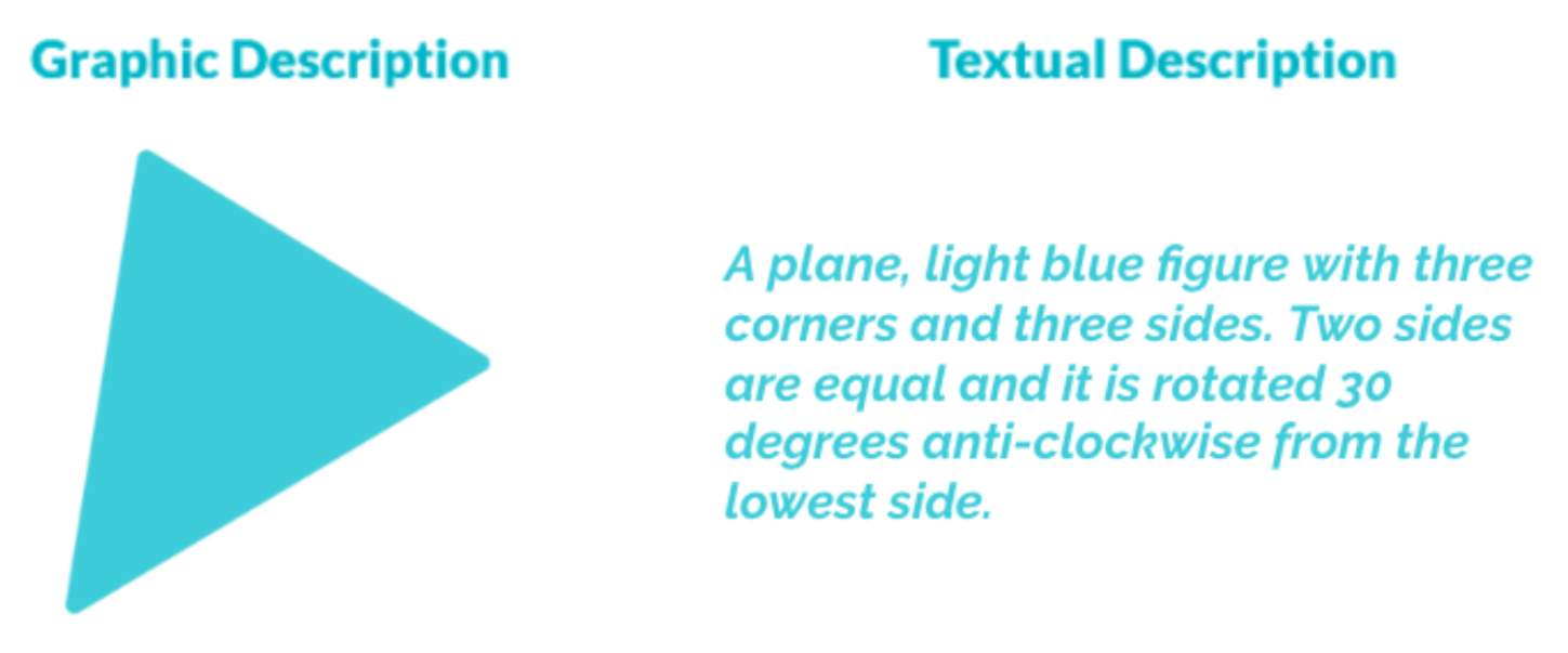 65% of People Prefer Visual Learning, Is Teaching Keeping Up?