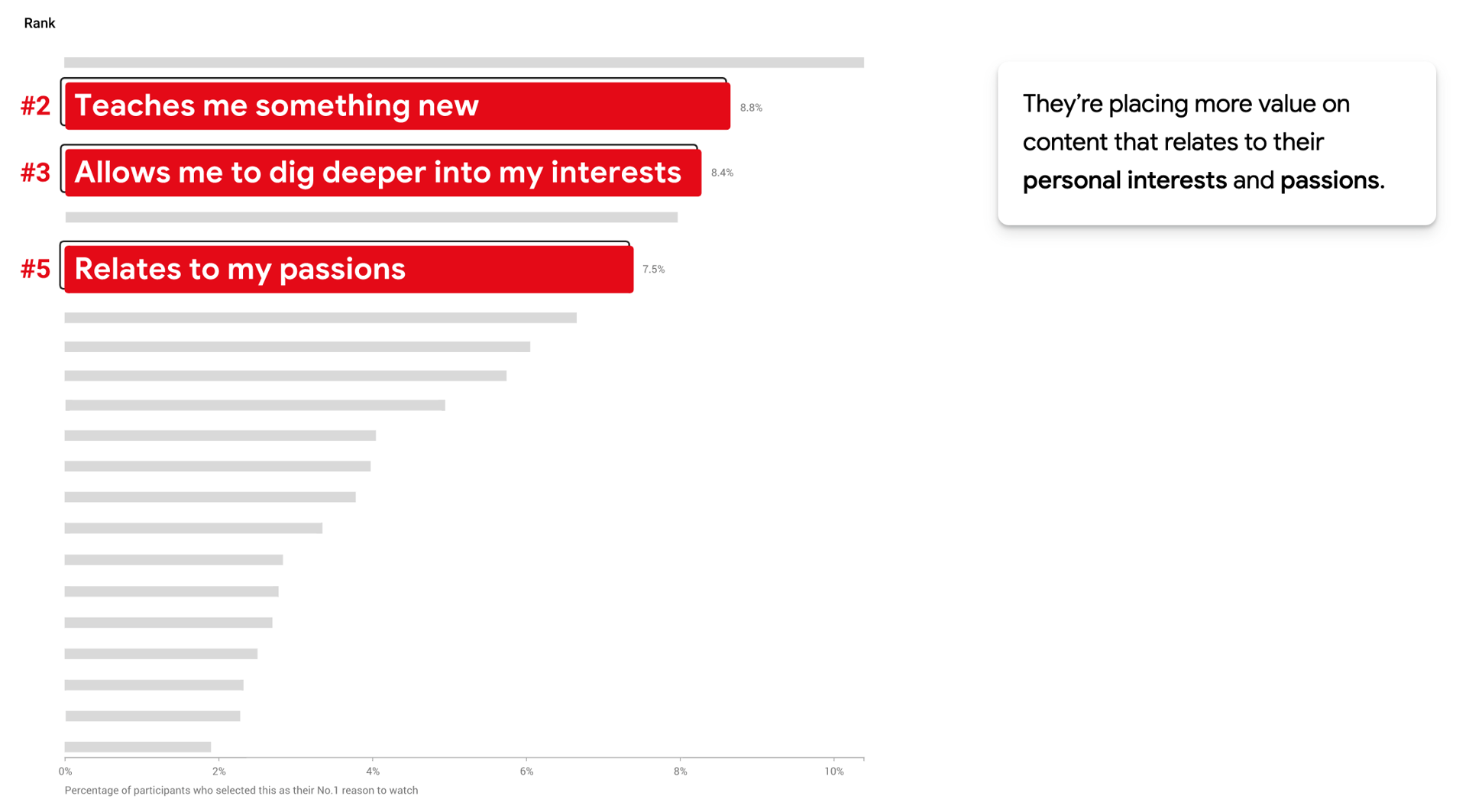 How long should your video be? Video length best practices 2021-22