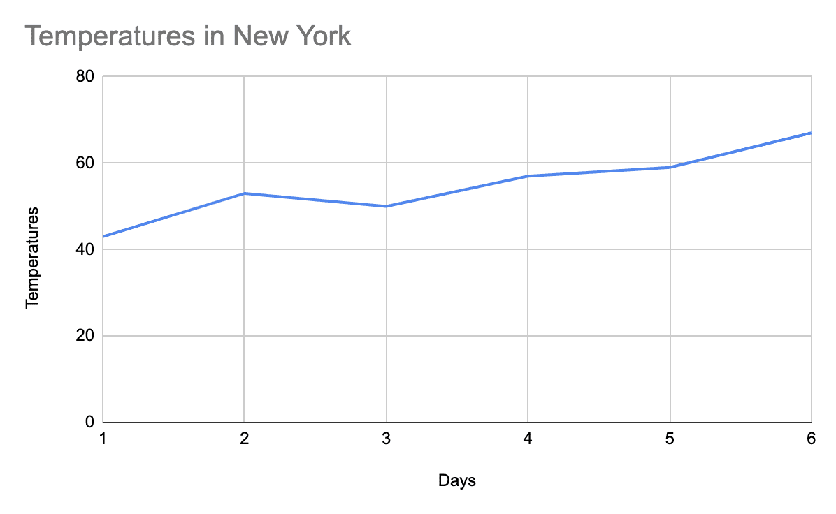 How to create your own animated graphs and charts for teaching