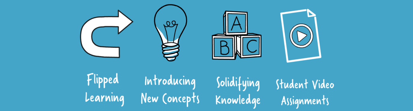 Ultimate guide to creating educational animated videos