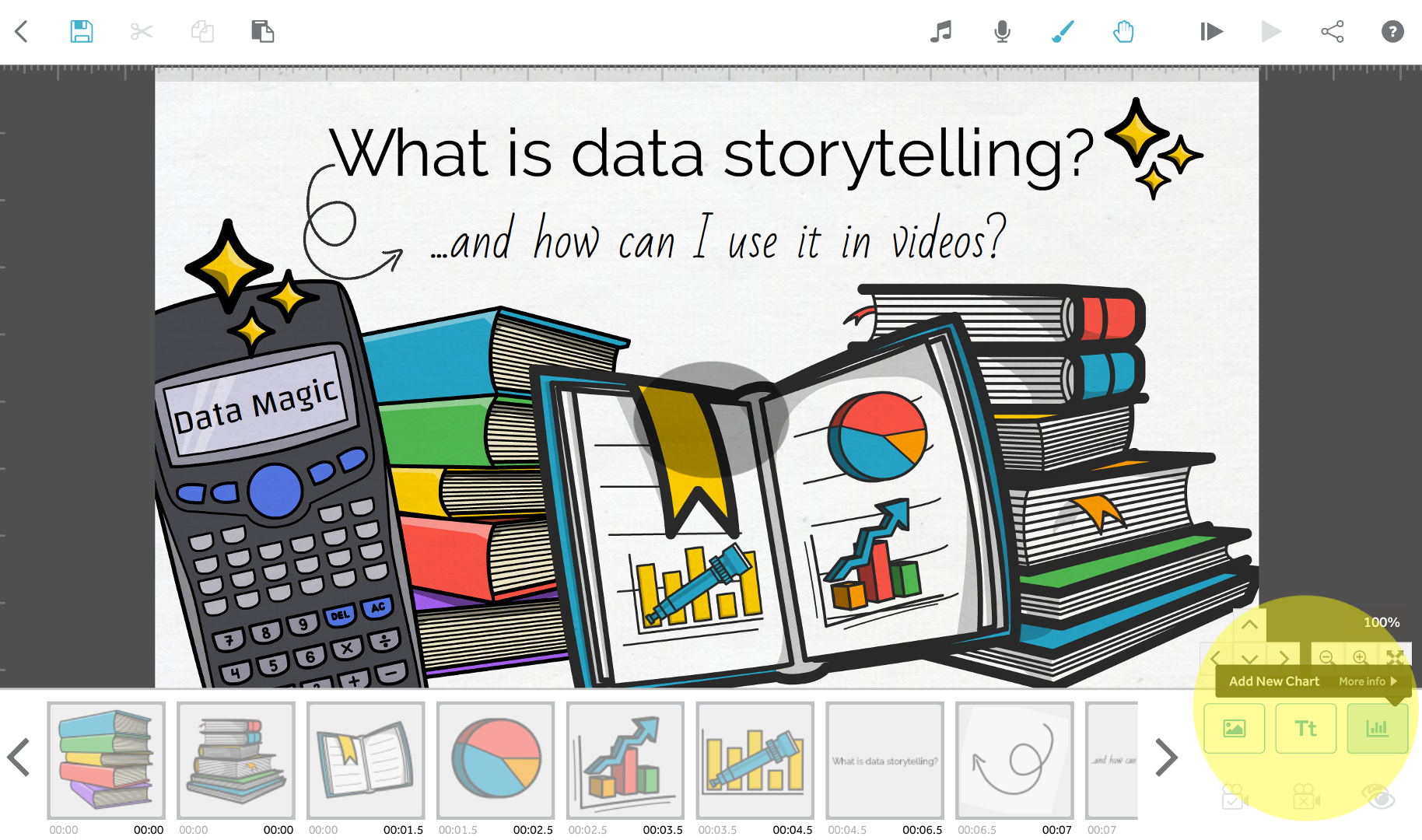 Data storytelling with animated graphs and charts